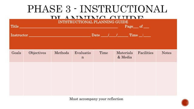 Michael W. Galbraith _ Designing Instruction - Phases 1, 2, & 3 | PPT