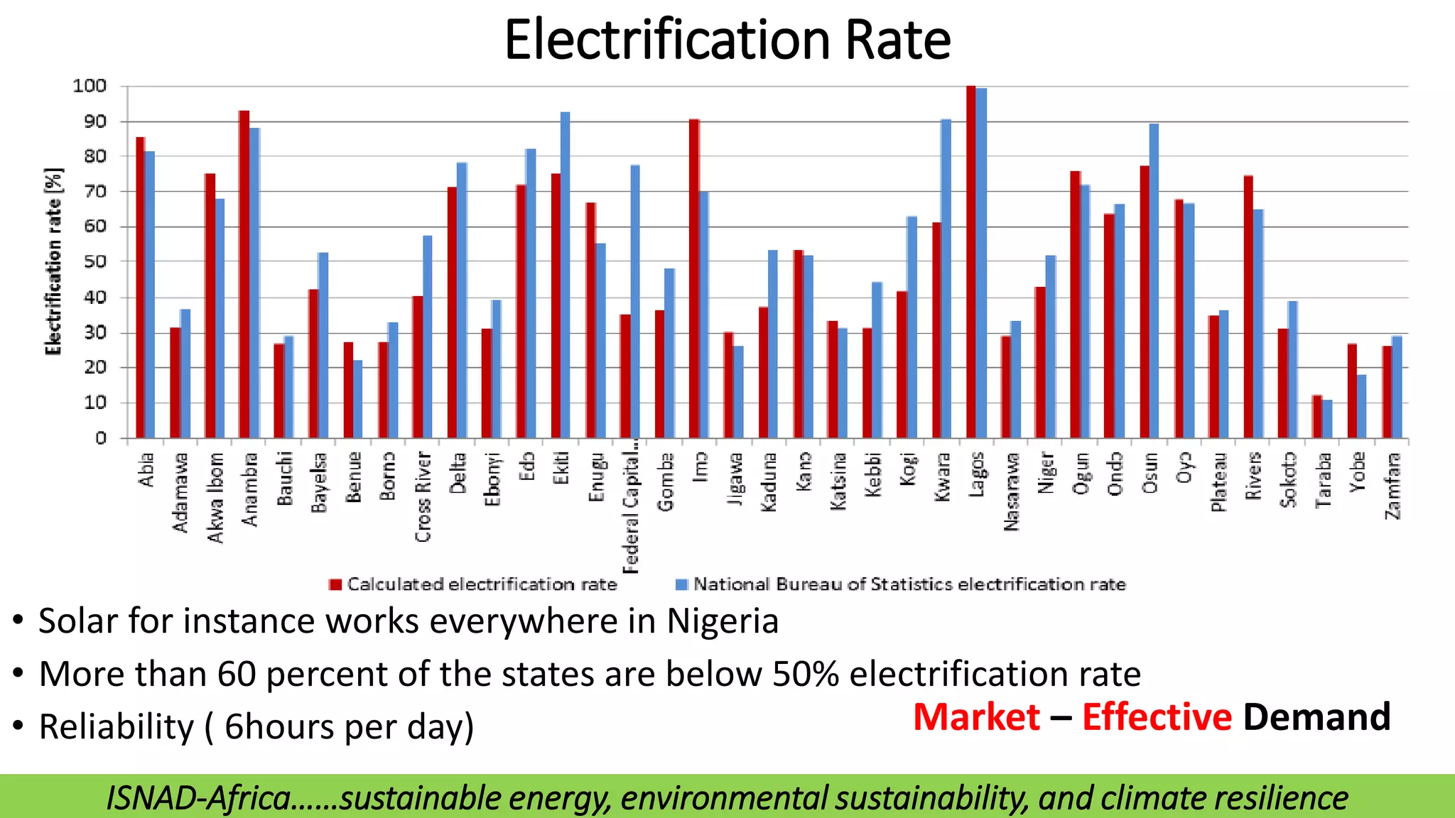 Renewable Energy Development in Nigeria | PDF