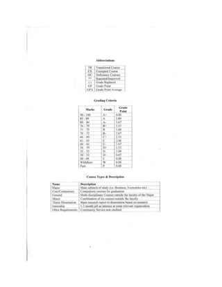 Bsc.Hons Transcript | DOCX