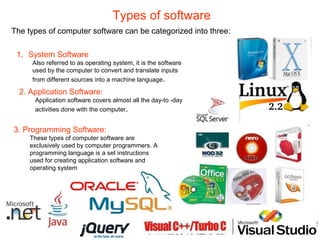 Rangpur Project Class_Final | PPT | Operating Systems | Computer ...