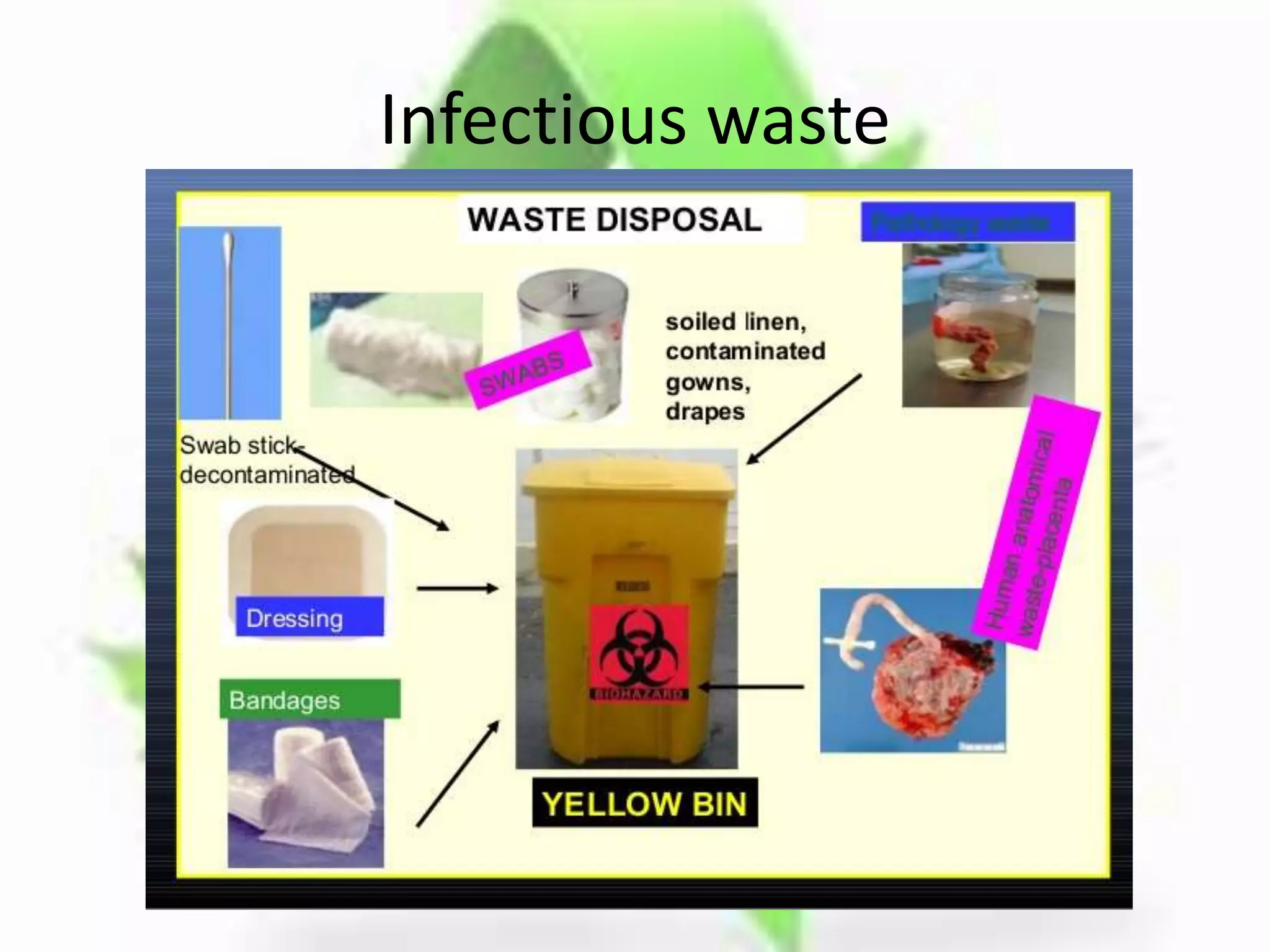 biomedical waste management by rao adeel | PPTX