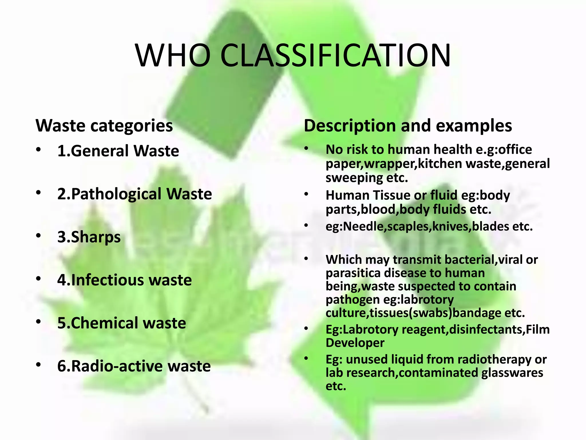 biomedical waste management by rao adeel | PPTX