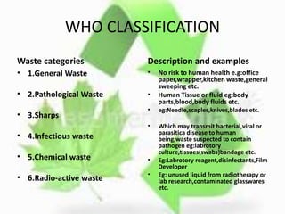 biomedical waste management by rao adeel | PPTX