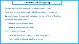 Comprehensive Guide to Karnaugh Maps for Boolean Expression ...
