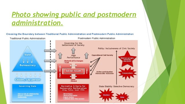 new public adminstration | ODP | Civic affairs | Politics