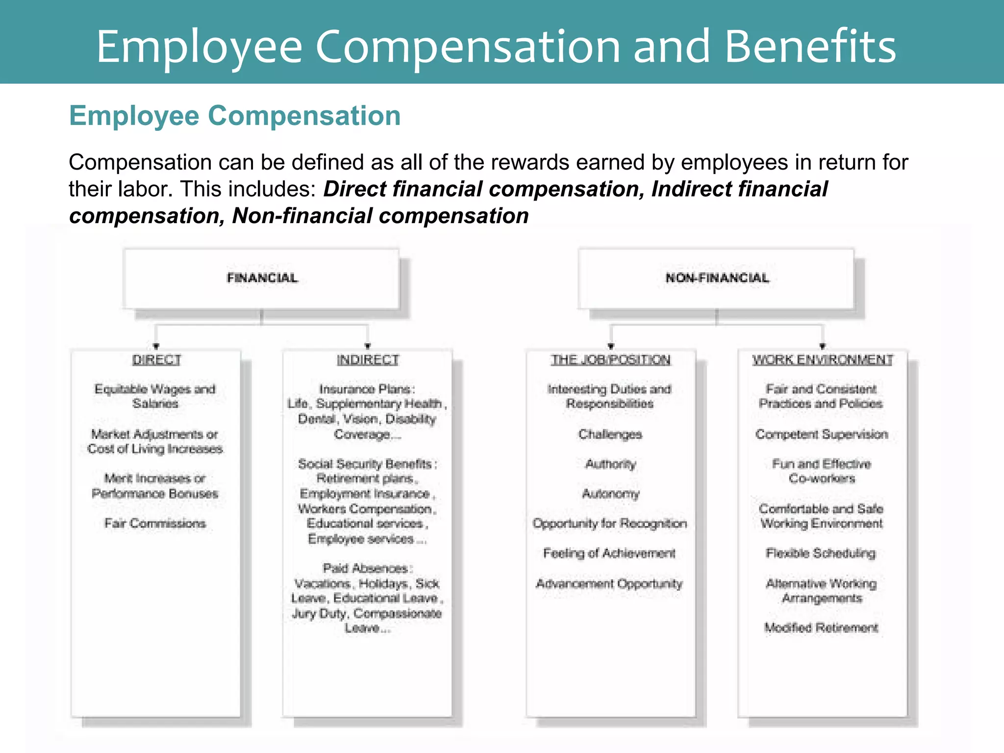 Compensation And Benefits | PPT