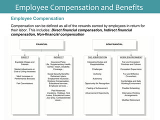 Compensation And Benefits | PPT