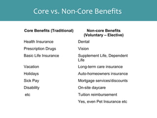 Compensation And Benefits | PPT