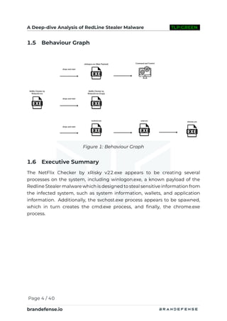 A Deep-dive Analysis of RedLine Stealer Malware | PDF