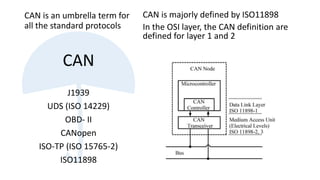 A deep dive into CAN | PPT