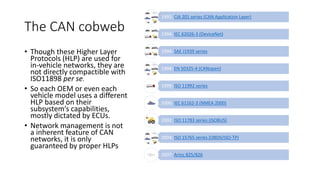 A deep dive into CAN | PPT
