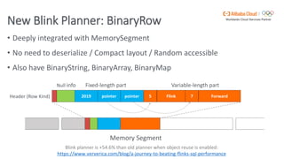 Virtual Flink Forward 2020: A deep dive into Flink SQL - Jark Wu | PPTX | Programming Languages ...