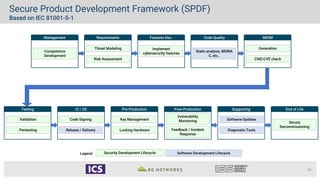 A Deep Dive into Secure Product Development Frameworks.pdf