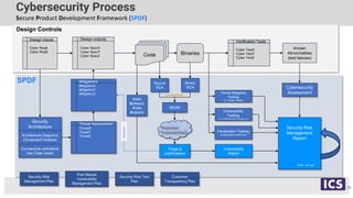 A Deep Dive into Secure Product Development Frameworks.pdf