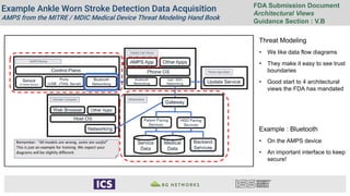 A Deep Dive into Secure Product Development Frameworks.pdf