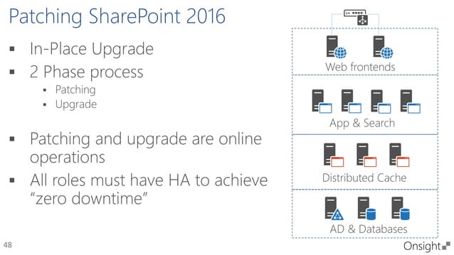 A Deep Dive Into Sharepoint 2016 Architecture And Deployment Ppt