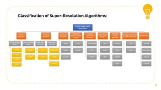 A Deep Journey into Super-resolution | PPT
