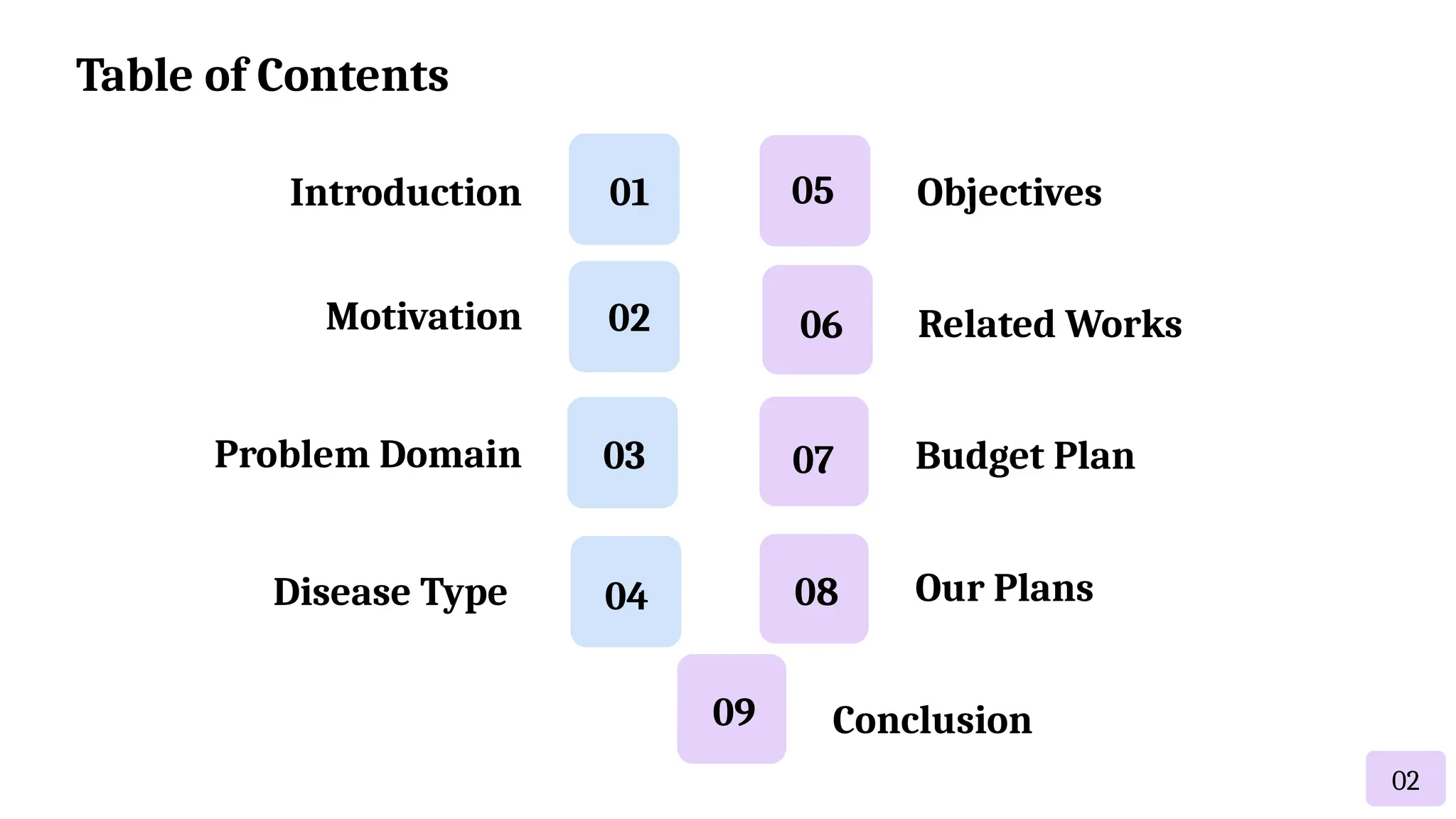 A Deep Learning Model for Accurate Paddy Disease Diagnosis and Classification.pptx