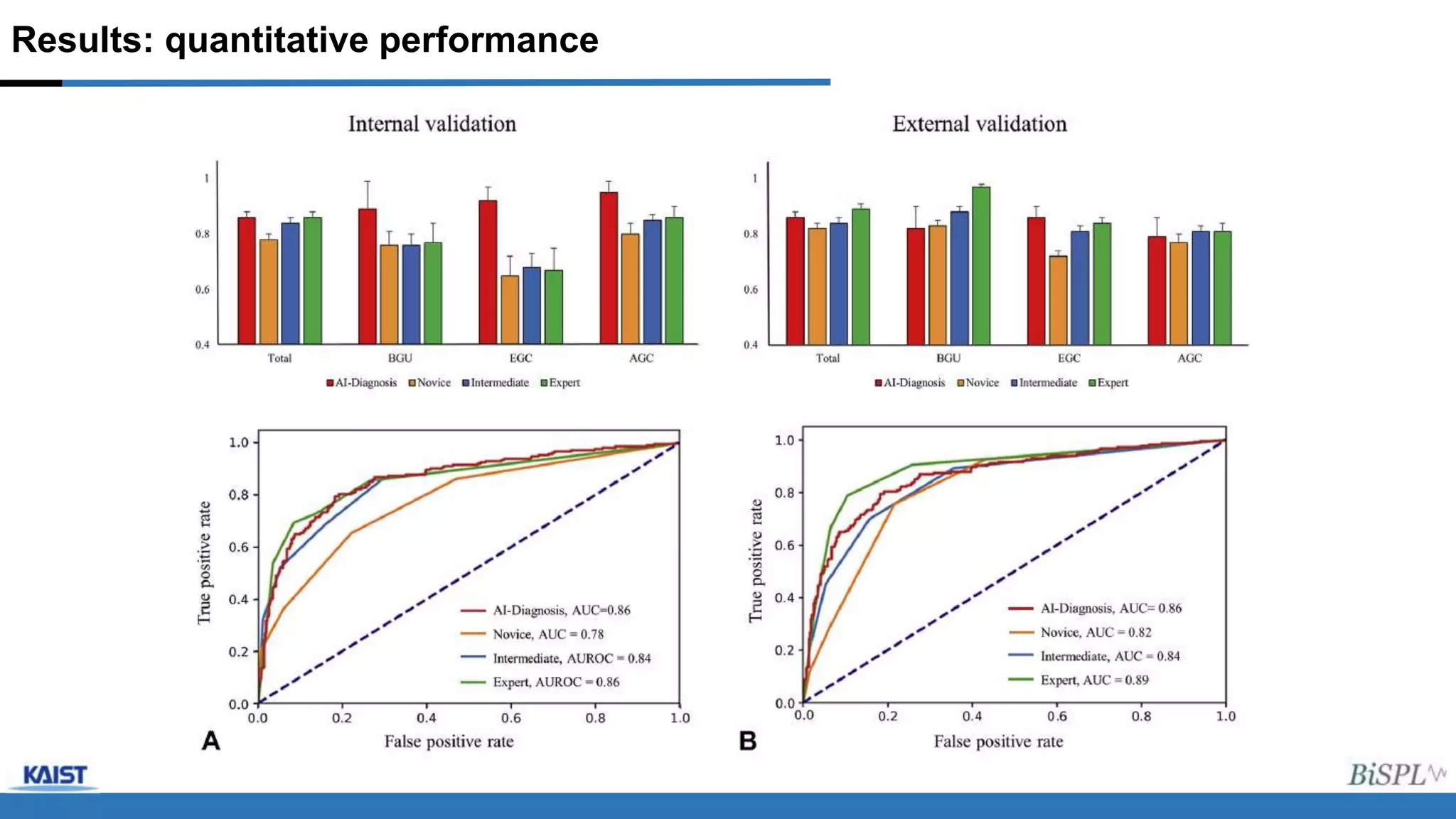 A deep learning model for diagnosing gastric mucosal lesions using ...
