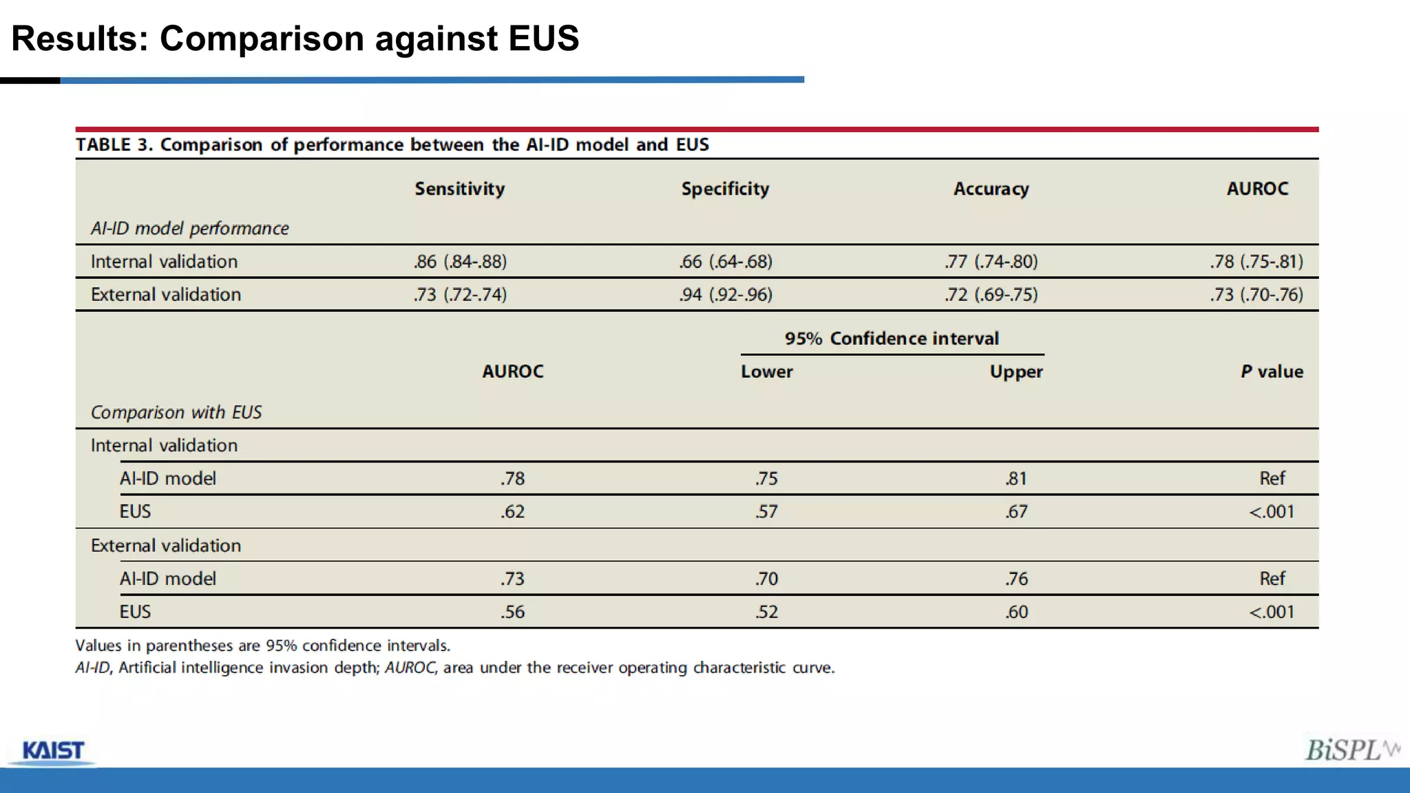 A deep learning model for diagnosing gastric mucosal lesions using ...