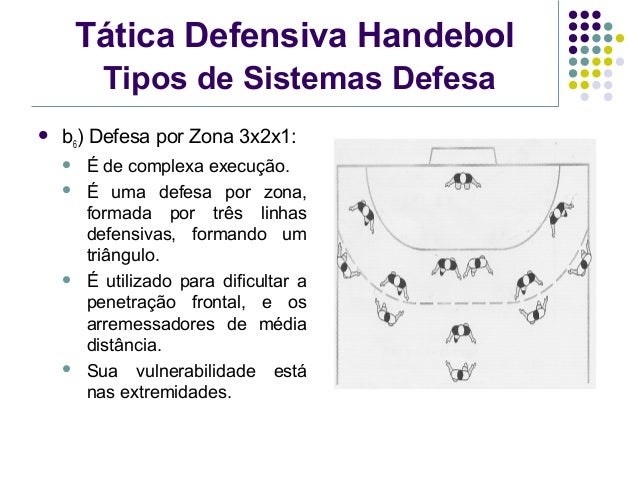 A defesa no jogo de handebol