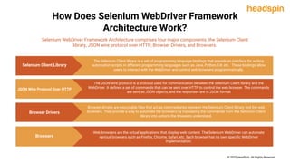 A Definitive Guide to Mastering Selenium WebDriver Automation Effectively.pptx | Web Development ...
