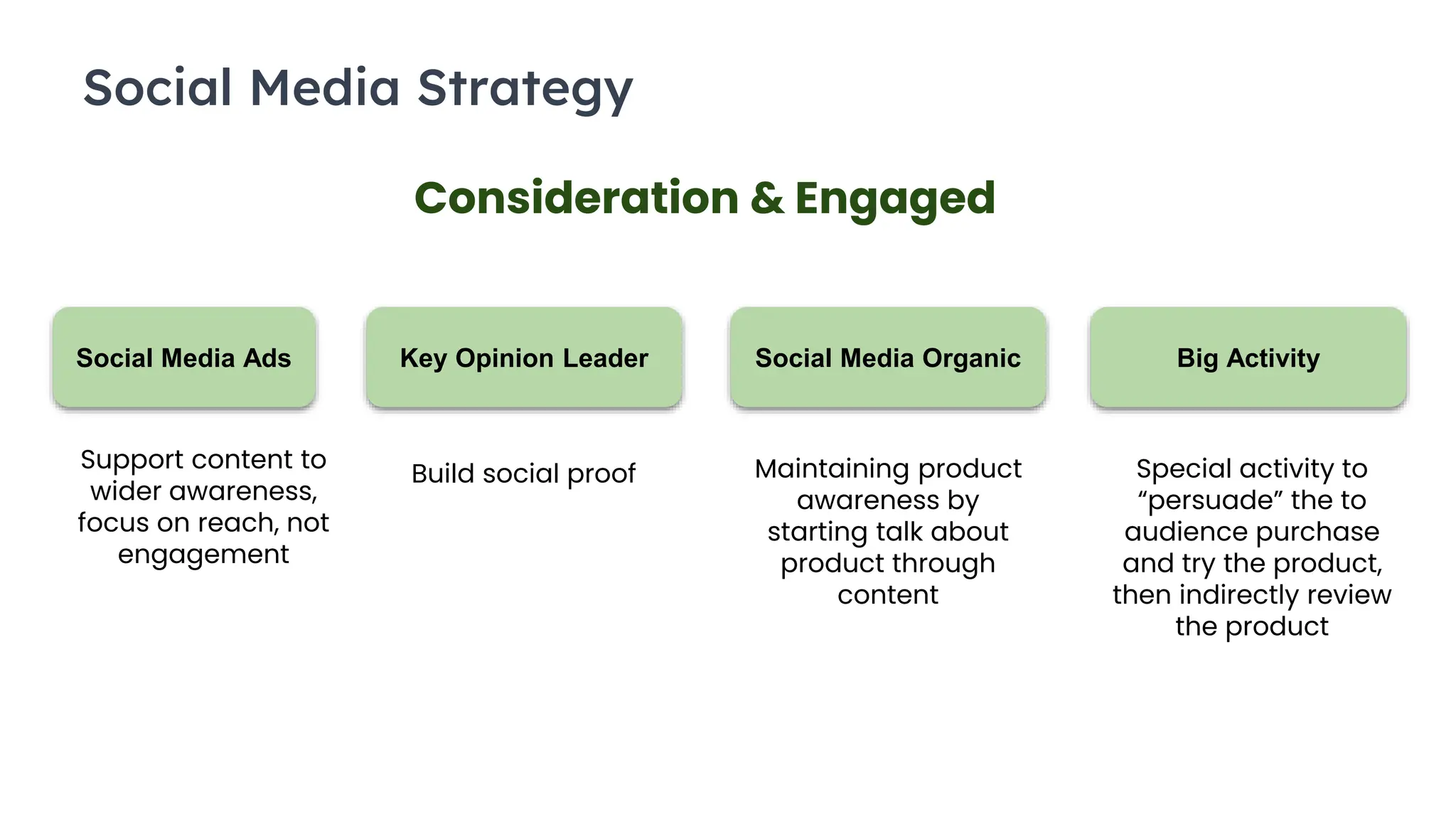 Adeftryani - Sosmed Strategy Deck - Example.pptx