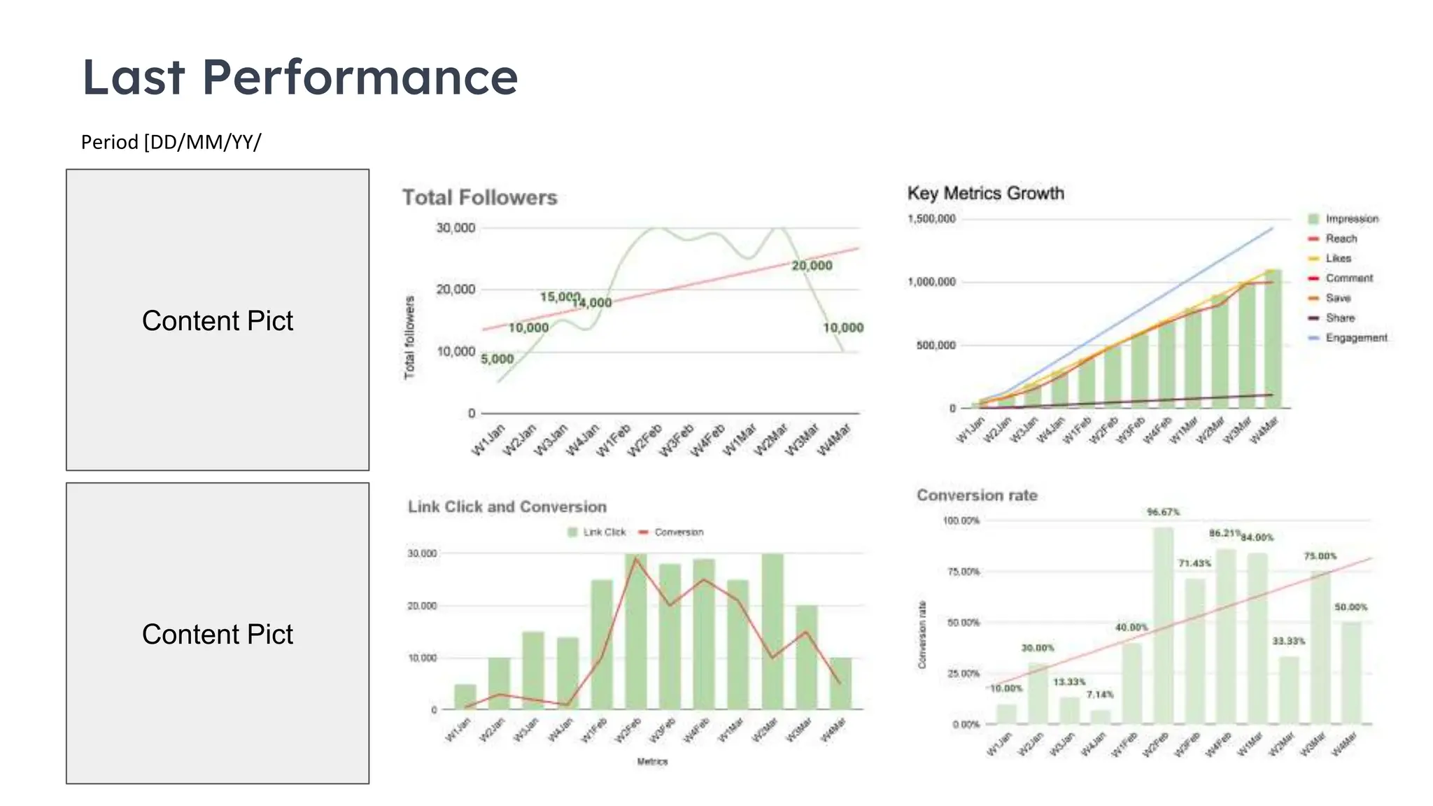 Adeftryani - Sosmed Strategy Deck - Example.pptx