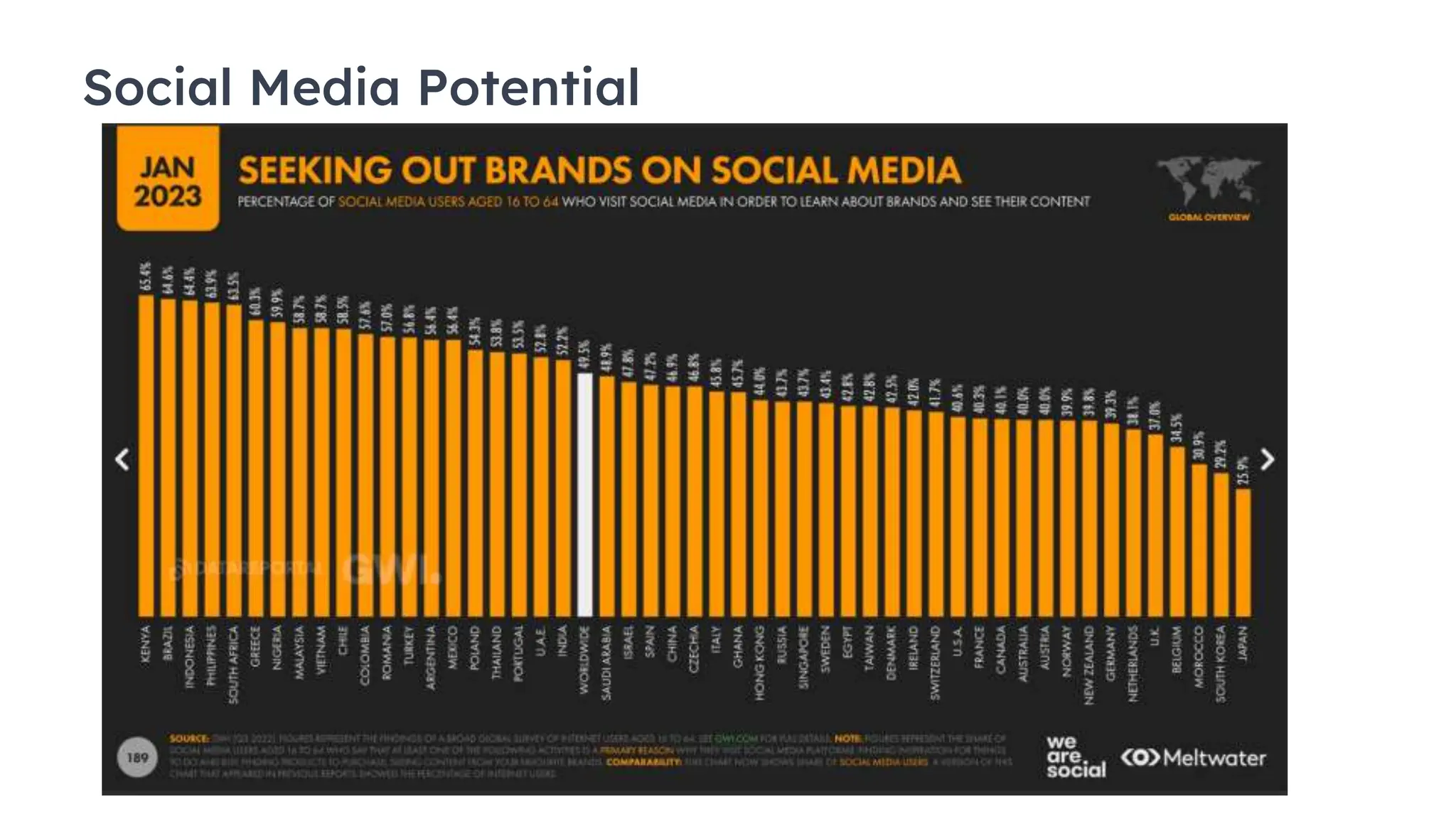 Adeftryani - Sosmed Strategy Deck - Example.pptx