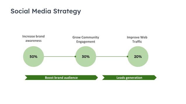 Adeftryani - Sosmed Strategy Deck - Example.pptx