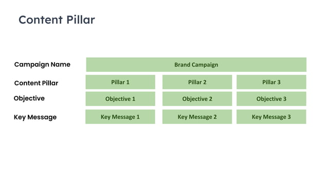 Adeftryani - Sosmed Strategy Deck - Example.pptx