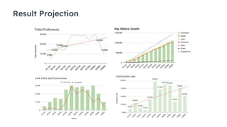 Adeftryani - Sosmed Strategy Deck - Example.pptx