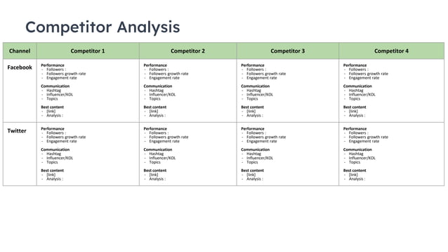 Adeftryani - Sosmed Strategy Deck - Example.pptx