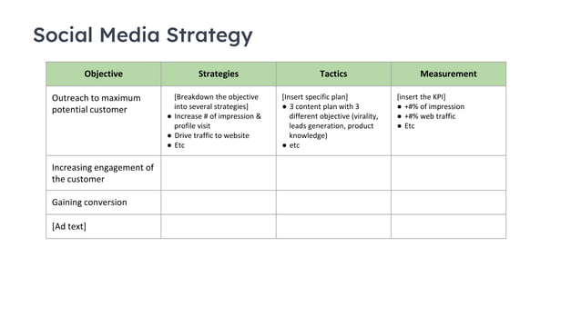 Adeftryani - Sosmed Strategy Deck - Example.pptx