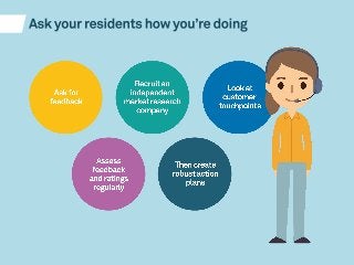 Getting customer services right for heat networks