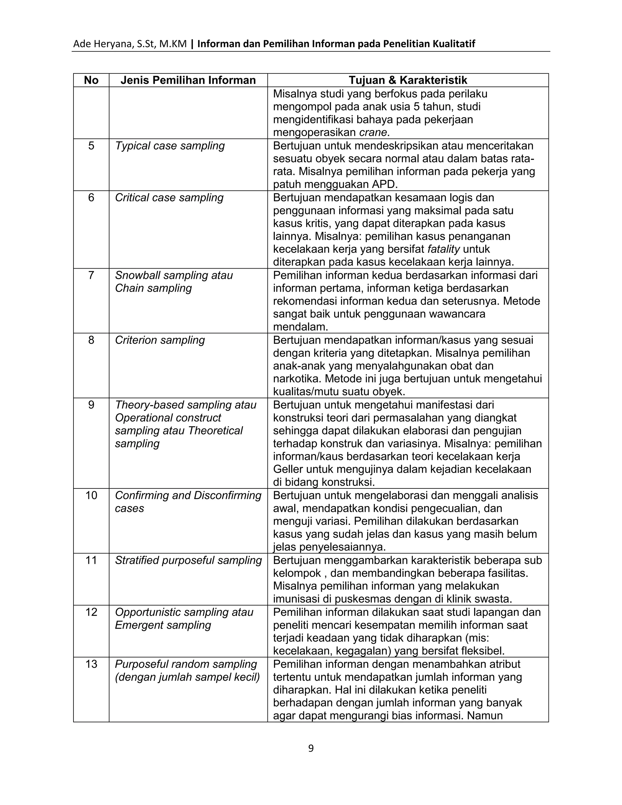 Ade heryana informandanpemilihaninforman | PDF