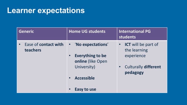 Student transitions into blended learning | PPT