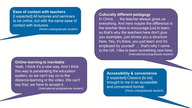 Student transitions into blended learning | PPT