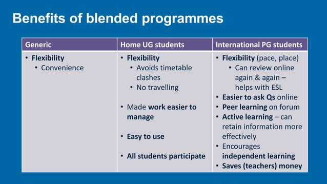 Student transitions into blended learning | PPT