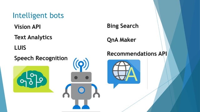 Introduction to Microsoft Bot Framework | PPT