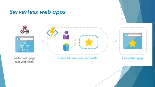 Going Serverless with Azure Functions | PPTX