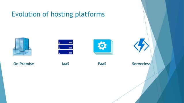 Going Serverless with Azure Functions | PPT Going Serverless with Azure Functions | PPT