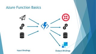 Going Serverless with Azure Functions | PPT