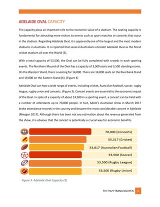 Adelaide oval & strategy may 2018 | PDF