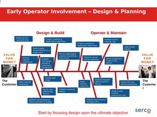 Transit Operations and Maintenance Capabilities | PDF | Rail Travel ...