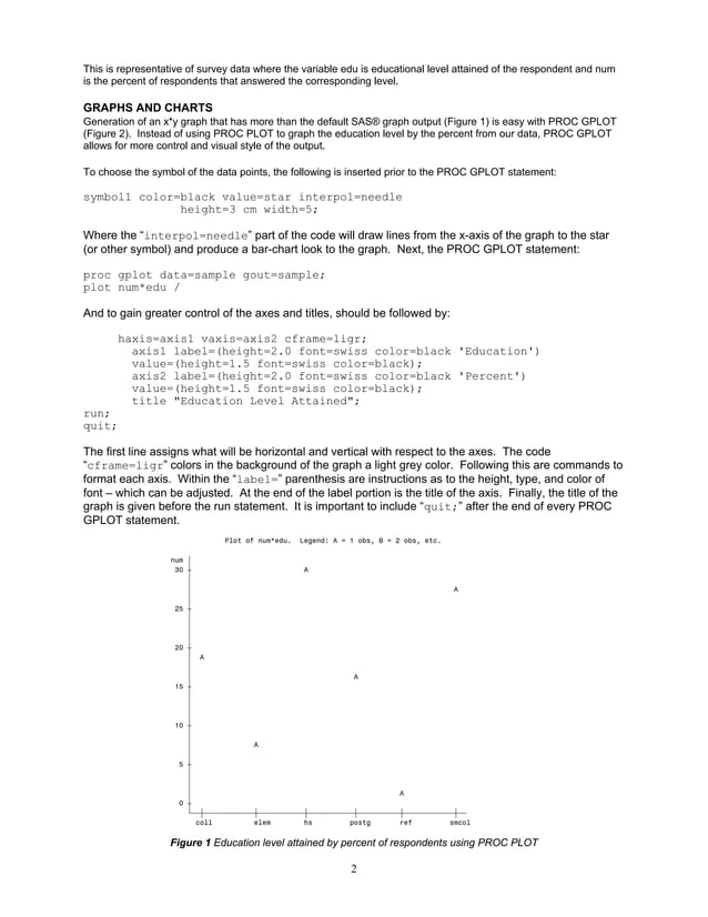 Graphing in SAS | PDF | Technology & Computing