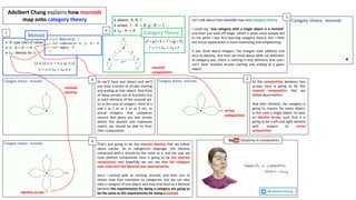 How Monoids map onto Category Theory | PPT