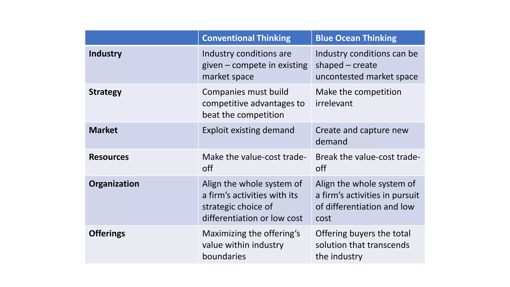Strategies for Adelca | PPT