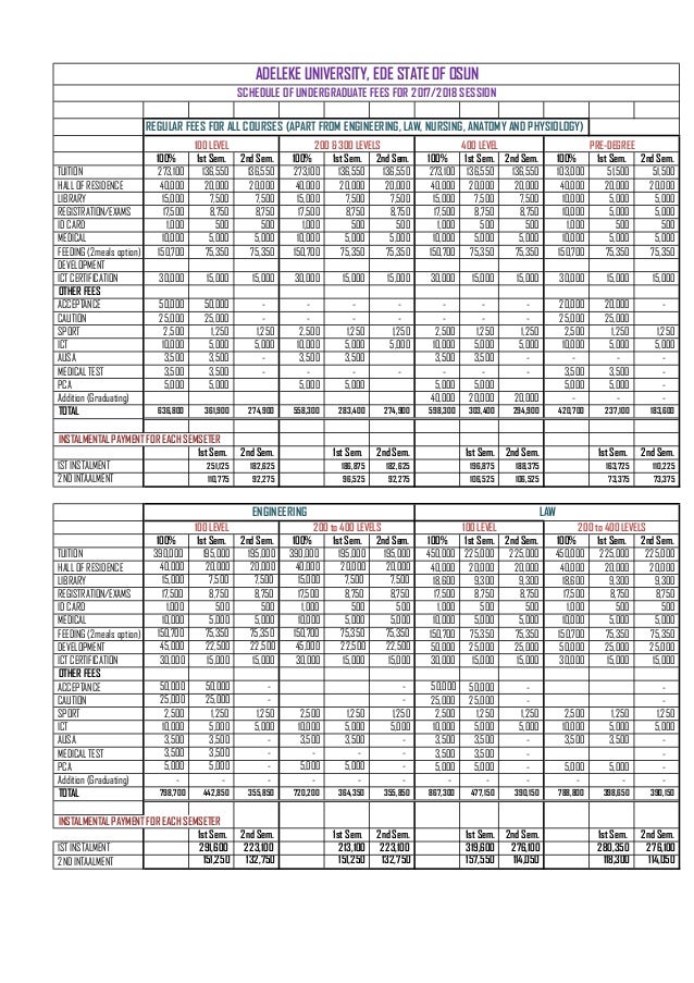 Adeleke University School Fees Schedule Adeleke University School Fees Schedule