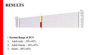 pcv Siwes report department of biochemstry | PPTX
